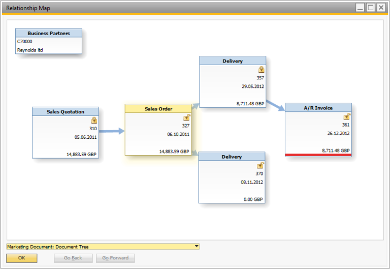 Homemade Sap B1 Web Client Update 1 Johns Blog