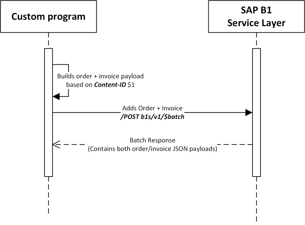 SAP B1 – DI Transactions, a deeper look. – John's blog