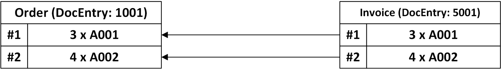 SAP B1 – DI Transactions, a deeper look. – John's blog